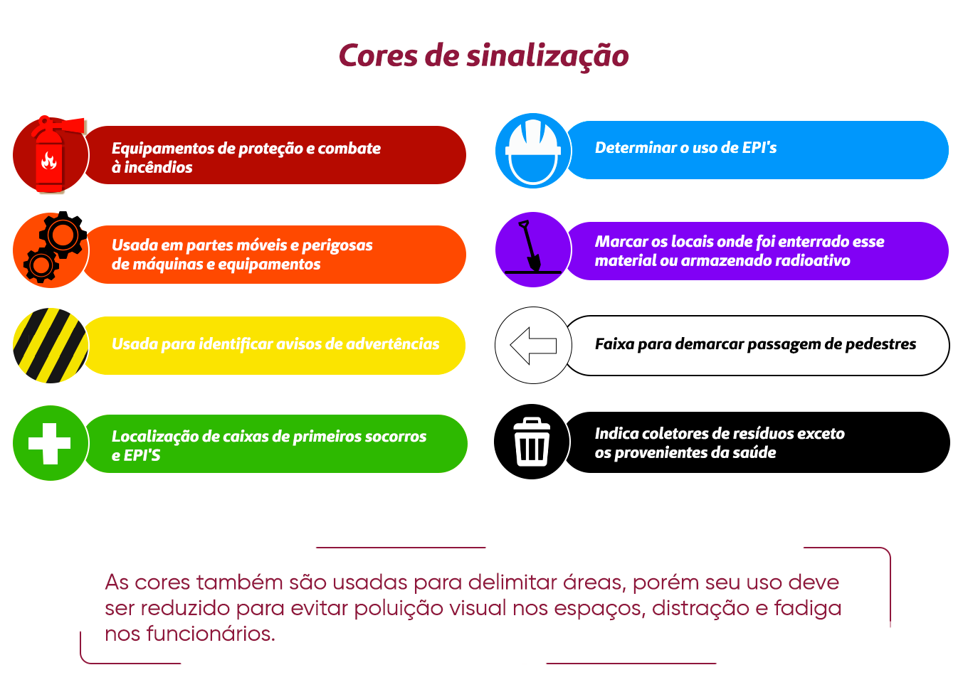 SERCON | NR 26 Resumida: sinalização de segurança